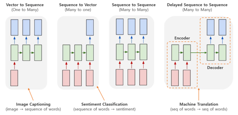 RNN, Recurent Neural Network | Yebin.Y